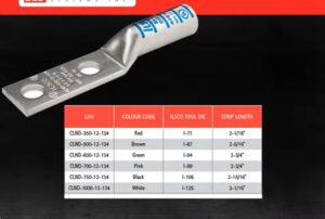 Cable Bus Electric Power Distribution Systems Installation Guide